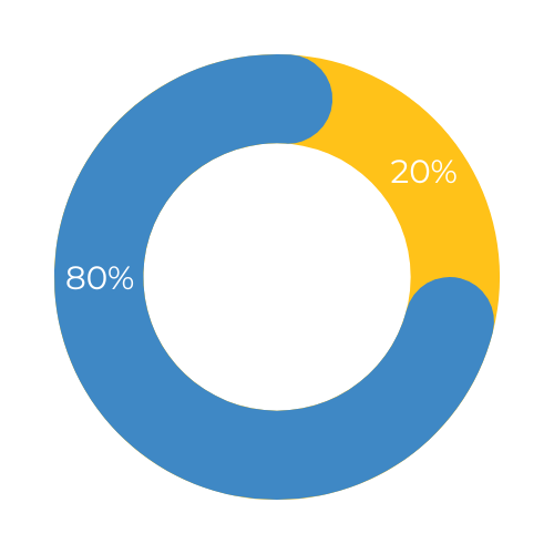 Sales Power Hour Systems - Sales Power Hour